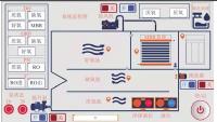 China PID testing system for sale