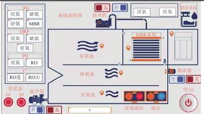China PID testing system for sale