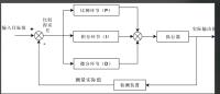 China PID regulating testing unit for sale