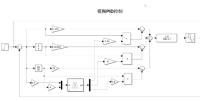 China PID closed-loop test system for sale