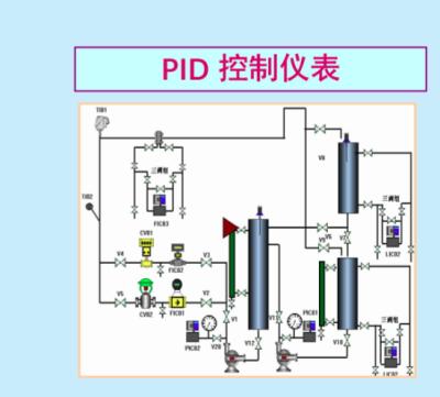 China PID parameter testing equipment for sale
