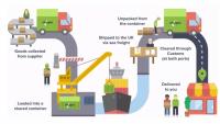 China LCL shipping China Sea Freight Services To The UK International for sale