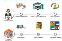 China Dubai DDP DDU Freight Forwarder Door To Door Service From China for sale