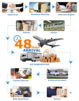 China FBA International Rail Freight Rail Cargo Services China To EU Middle East for sale