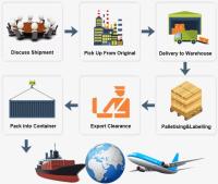 China International Freight Forwarder China To Usa Canada Europe Australia Uae Door To Door Delivery for sale