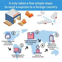 China Tailored Solutions for Cross-Border Freight Forwarding Services Transit Time 5-30 Days for sale