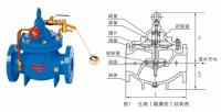 China Remote Control Firefighting 100X Ball Float Valve for Water Management for sale