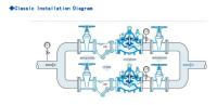 China Firefighting 200X DN300 Remote Control Ball Float Valve Hydrauically Operated Valve for sale