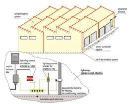 China Samrt Lightning Protection System for sale