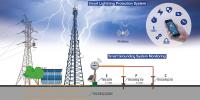 China 15km Lightning Protection System Electric Field Meter Warning Monitoring for sale