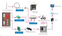 China 15km Lightning Protection System Electric Field Meter Warning Monitoring for sale