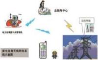 China 50KV/M RS485 Lightning Protection Electric Field Meter System for sale