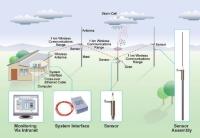 China 50KV/M RS485 Lightning Protection Electric Field Meter System for sale