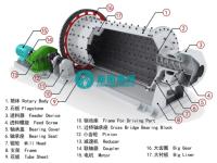 China dry grinding ball mill for mining plant for sale