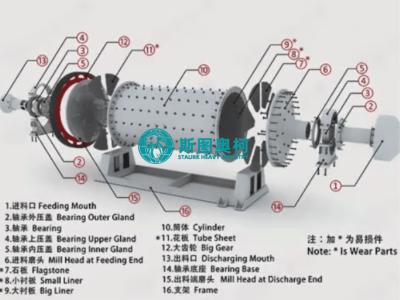 China dry grinding ball mill for mining plant for sale