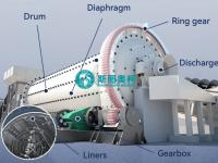 China Electric Motor Powered Ball Mill for Wet and Dry Grinding with 1-50 Tons Per Hour Capacity for sale