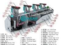 China Steel And Wear-resistant Alloys Flotation Machine with China Famous Brand Motor and Low Noise Level <85 DB for Ore Beneficiation for sale