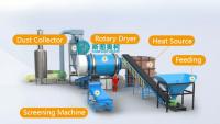 China DY1.8×15 Rotary Drum Dryer with PLC Control System 1.5m-3.2m Cylinder Diameter and Belt Conveyors for sale