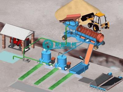 China Mobile Gold Wash Plant 20TPD-3000TPD Full Set Mineral Processing Machine for sale