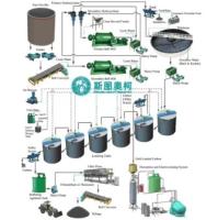China Gold Ore Processing Equipment with PLC Control Touch Screen Interface Adjustable Output Size 0-100mm and 30TPD to 2500TPD Capacity for sale