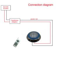 China Surface Flat LED RGB Swimming Pool Light 12V 22W Multiple Color with Remote IP68 for sale