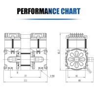 China 85W 1.4 Bar 2 Holes Oil Free Vacuum Pump Mini Silent Portable for sale