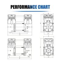 China Wholesale 70L/Min Noiseless Oil Free Air Compressor Head For Glass Lifter Oxygen Concentrator With 110V AC Power for sale