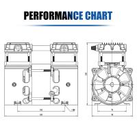 China 40L/Min 160W oil free vacuum pump Small Silent High Pressure Mini For Medical Use for sale