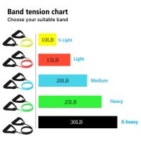 China 120cm Elastic Pull Rope ,  Fitness Resistance Bands For Home Yoga for sale
