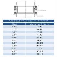 China Belows flex for sale