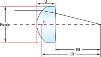 China AR 0.05mm High Numerical Aperture Lens COC Small Plastic Lenses for sale