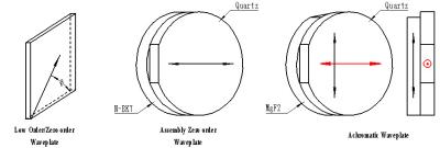 China MgF2 Polarization Optics 10-5 Scratch Quartz Wave Plate for sale