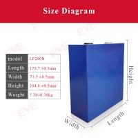China 3.2v 280ah Lifepo4 Cell Lithium Ion Batteries Solar Batteries Genuine Grade A for sale