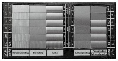 China CNC Machining Surface Finishes Guide Post-Processing Options 125 Ra 63 Ra for sale