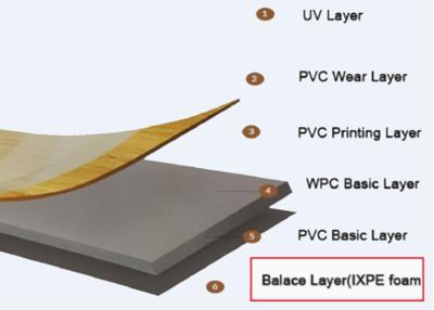 China OEM / ODM Construction Heat Insulation Foam With Reflective Aluminum Foil On Both Sides for sale