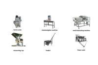 China Automatic Zipper Pouch Packager for Coffee & Snacks for sale