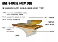 China Waterproof Eir Luxury Herringbone Engineered High Quality Easy Installation Plank Vinyl Laminate Flooring for Home Decoration for sale