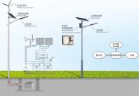 China JMGD Band 60w Solar street light  led Street Light With Solar Panels Lithium Battery for sale