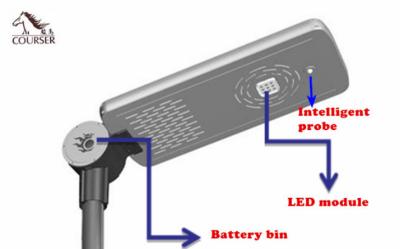 China 40w All In One Integrated Solar Street Light 8m 9m 10m 11m 12m 60 Wp for sale