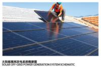 China Automatic Led Solar Street Lights System Light Pole 1000w solar off-grid photovoltaic power generation system for sale