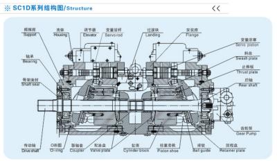 China Excavator Hydraulic Pump Repair Parts Kit for PC200 PC300 EX200 SK200 Models for sale