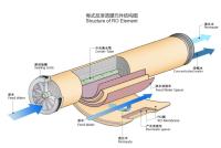 China NSF Certified Sea Water RO Membrane Flat Sheet Easy Installation 1000L/Hour for sale