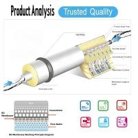 China Organic Biological RO Membrane Elements Pollution Resistant For Sustainable Water Purification for sale