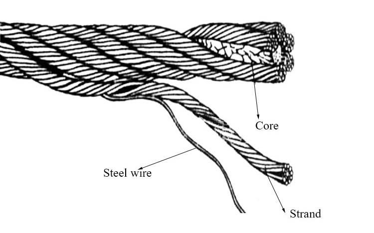 Stainless Steel Wire Rope Mesh 100*100mm Cable Mesh Green Plant Climbing Trellis Wall Mesh Garden Fence