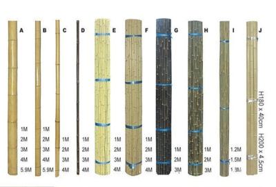 China Hot Selling Reed Fence Roll Artificial Bamboo Fence Panel Natural Reed Fencing, 4ft X 16.4 Ft, Decorative Bamboo Privacy Screen,Reed Fence Roll Patio Decorative Fences Reed Screen Curtain For Garden for sale