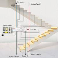 China LED Stair Tread Lights with Motion Sensor - 5-8m Detection Range, 12V DC, IP65 Rated Indoor Staircase Lighting for sale
