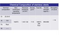 China Fe Cr Al Solid Bare Wire Heating Resistance Alloy Spark N36 PVC Insulated Steel Coil for sale