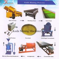 China Gold Mining Sluice Box 20 m3/h Capacity 2kW Working Power for Alluvial Gold Recovery for sale