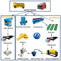 China 6-S Gold Mining Shaking Table 7.6m2 Gravity Separator 1.1kw for Fine Mineral Recovery for sale