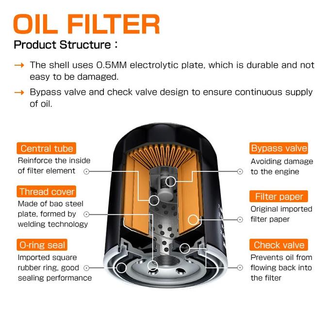 Heavy Duty Customized Small Engine Oil Filter Land Rover Oil Filter For Ford 0
